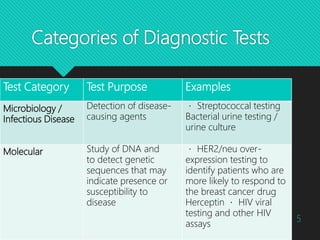 Developing diagnostic test for plant, human and animal diseases | PPTX