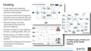 Developing Digital Twins | PPTX