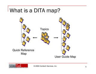 Developing dita maps | PDF