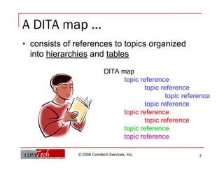 Developing dita maps | PDF