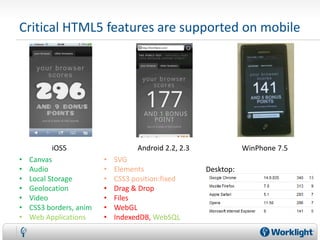Developing Downloadable Mobile Apps Using HTML5 and PhoneGap | PPSX