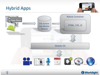 Developing Downloadable Mobile Apps Using HTML5 and PhoneGap | PPSX