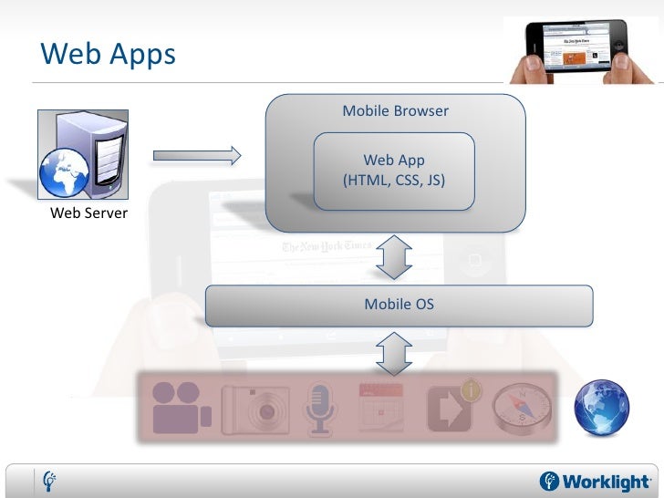 Developing Downloadable Mobile Apps Using HTML5 and PhoneGap