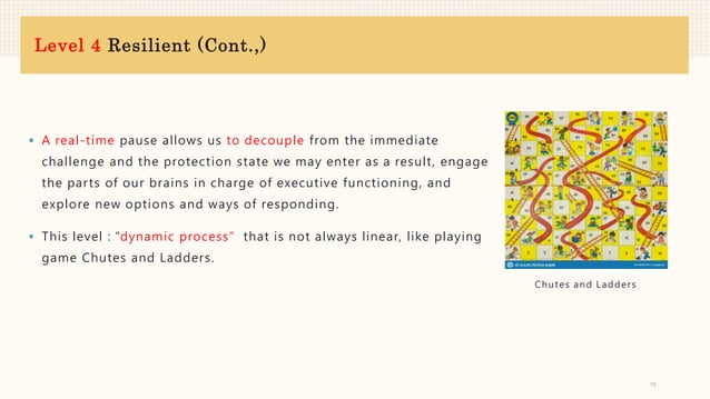 Developing dual awareness.pptx | Healthy Living