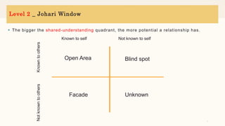 Developing dual awareness.pptx | Healthy Living