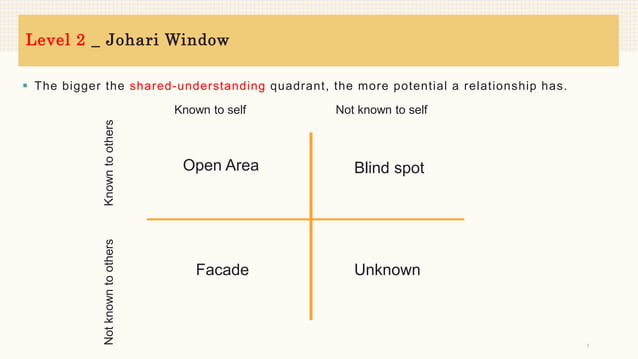 Developing dual awareness.pptx | Healthy Living