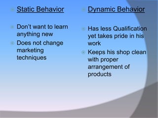 CPD PPT | PPTX | Technology & Computing