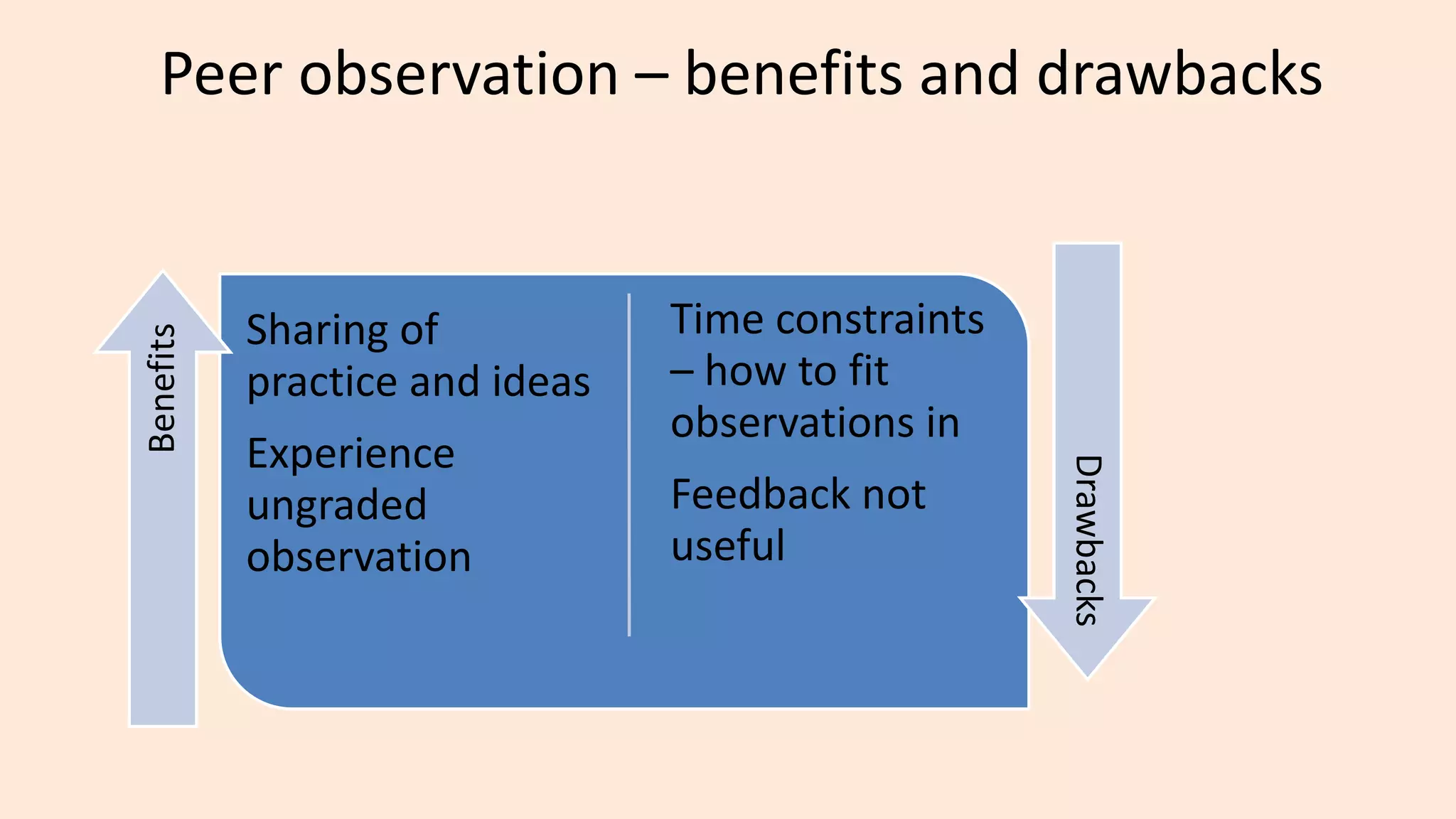 Developing e-communities of practice | PPT