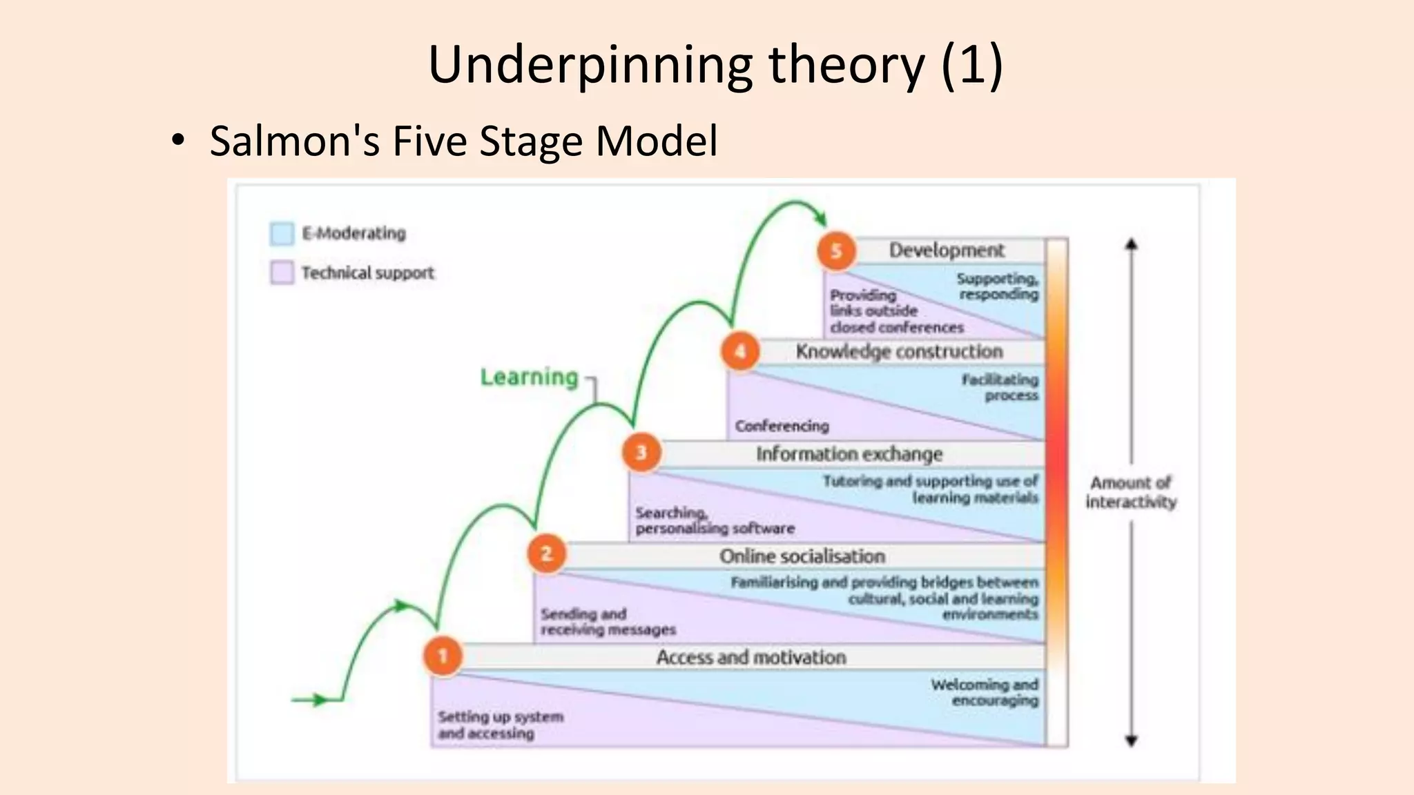 Developing e-communities of practice | PPT