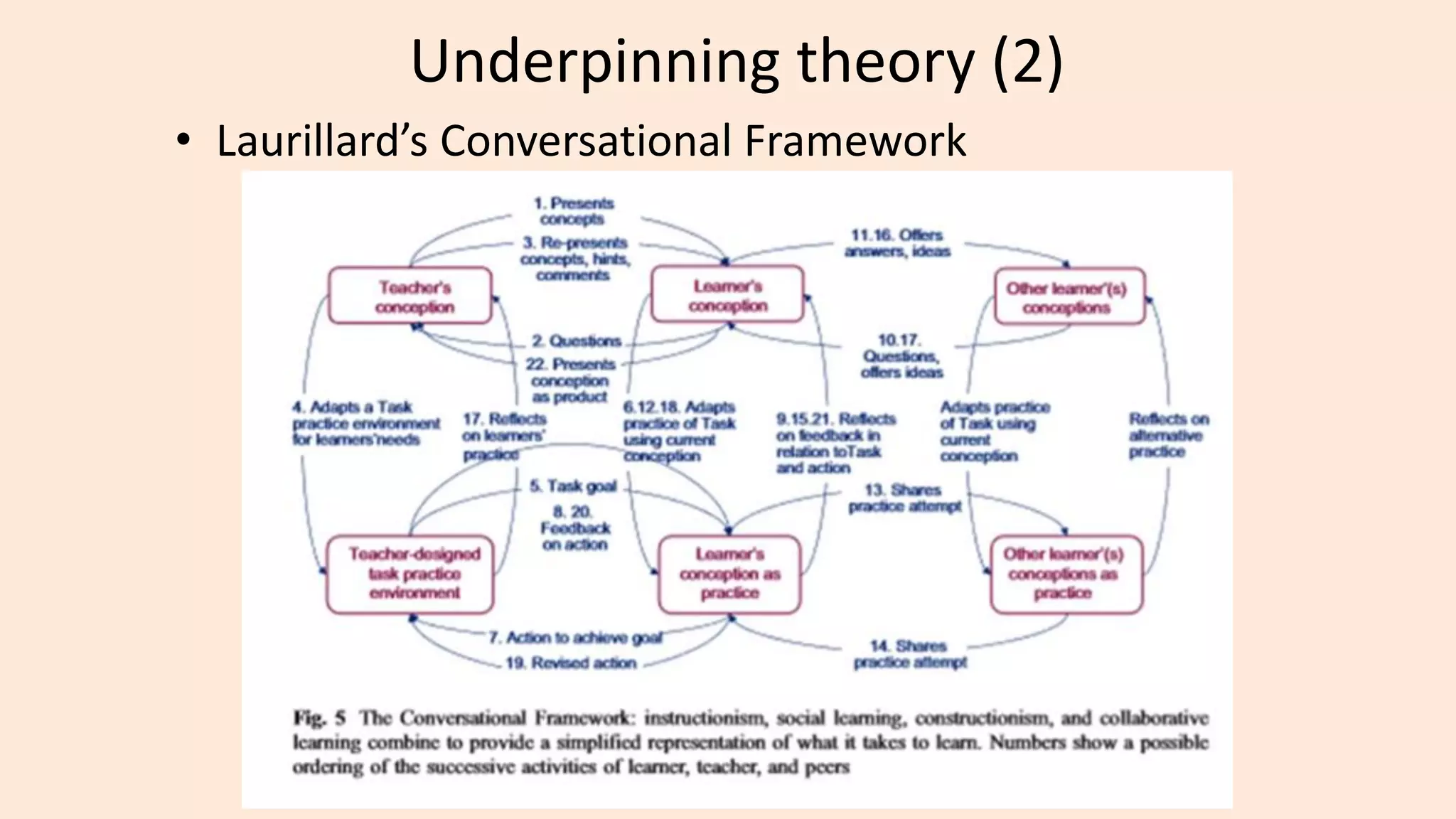 Developing e-communities of practice | PPT