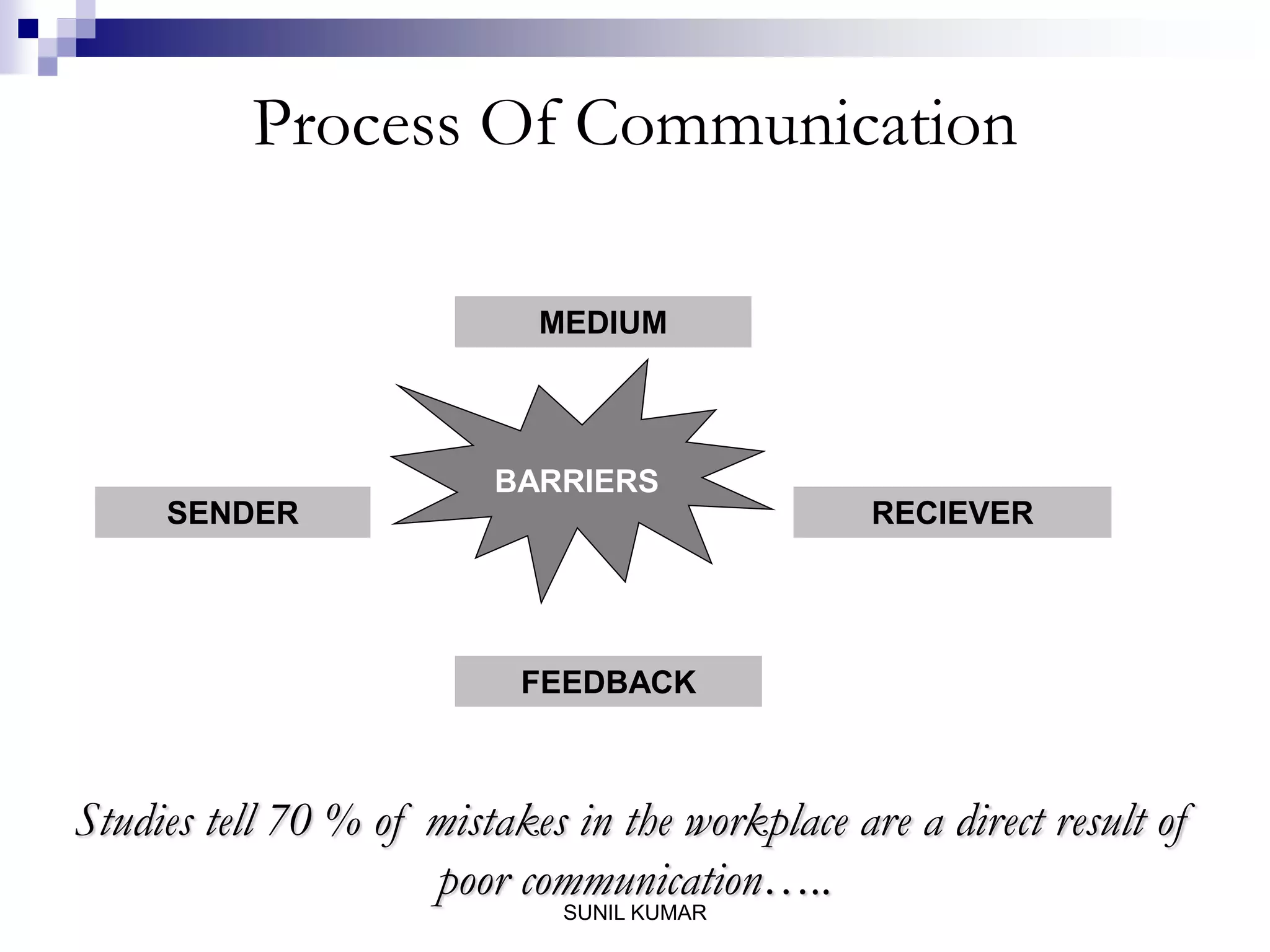 Developing effective communication skills | PPT