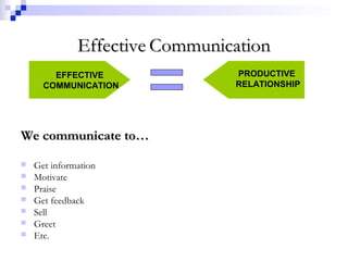 Developing effective communication skills seema | PPT
