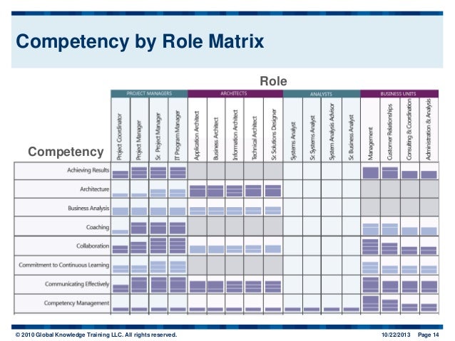 Developing Effective IT Learning Processes