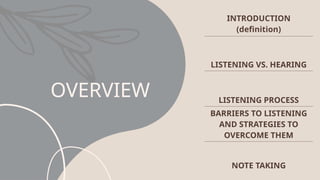 Developing Effective Listening Skills.pptx