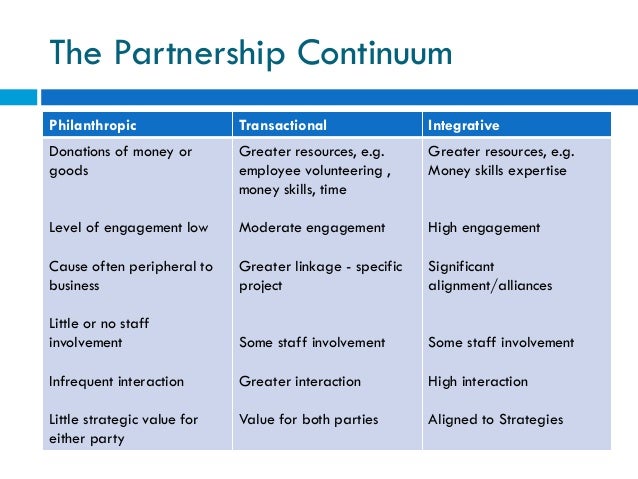 Developing effective partnerships with the corporate sector with Anne…