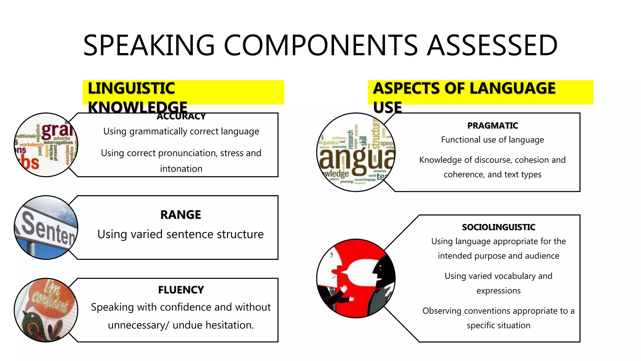 Developing effective speaking skills | PPTX