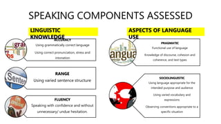 Developing effective speaking skills | PPTX