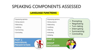 Developing effective speaking skills | PPTX