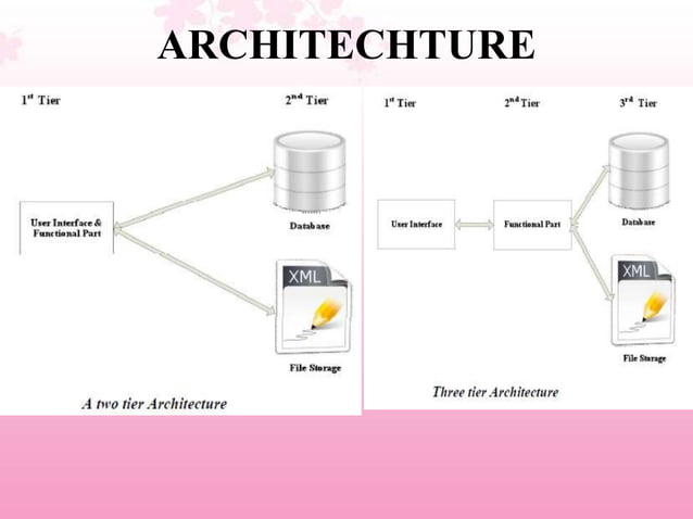 Developing Efficient Web Based Gis Applications