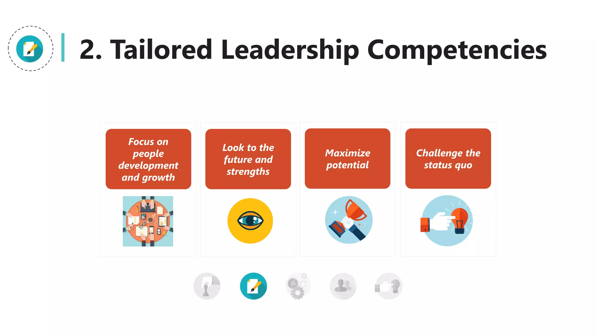 Best Practices for Developing Your Emerging Leaders | PDF