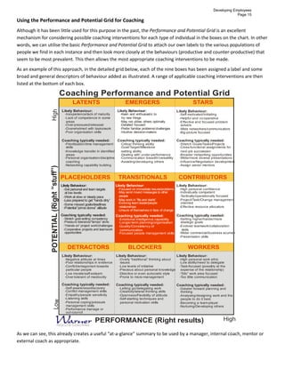 Developing employees participant guide | PDF