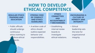 DEVELOPING ETHICAL COMPETENCE_PPT.pptx.. | PPTX
