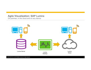 SUSE Technical Webinar – Get started with creating Lumira CVOM ...