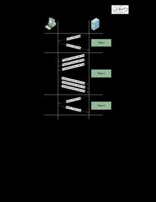 Developing fault tolerance integrity protocol for distributed real time systems | PDF