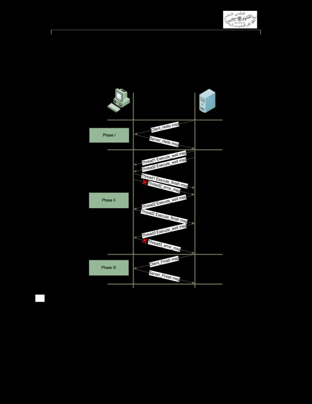 Developing fault tolerance integrity protocol for distributed real time systems | PDF