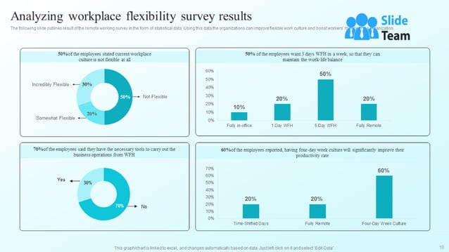 Developing Flexible Working Practices To Improve Employee Engagement ...