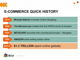 Developing for e commerce is important | PPT