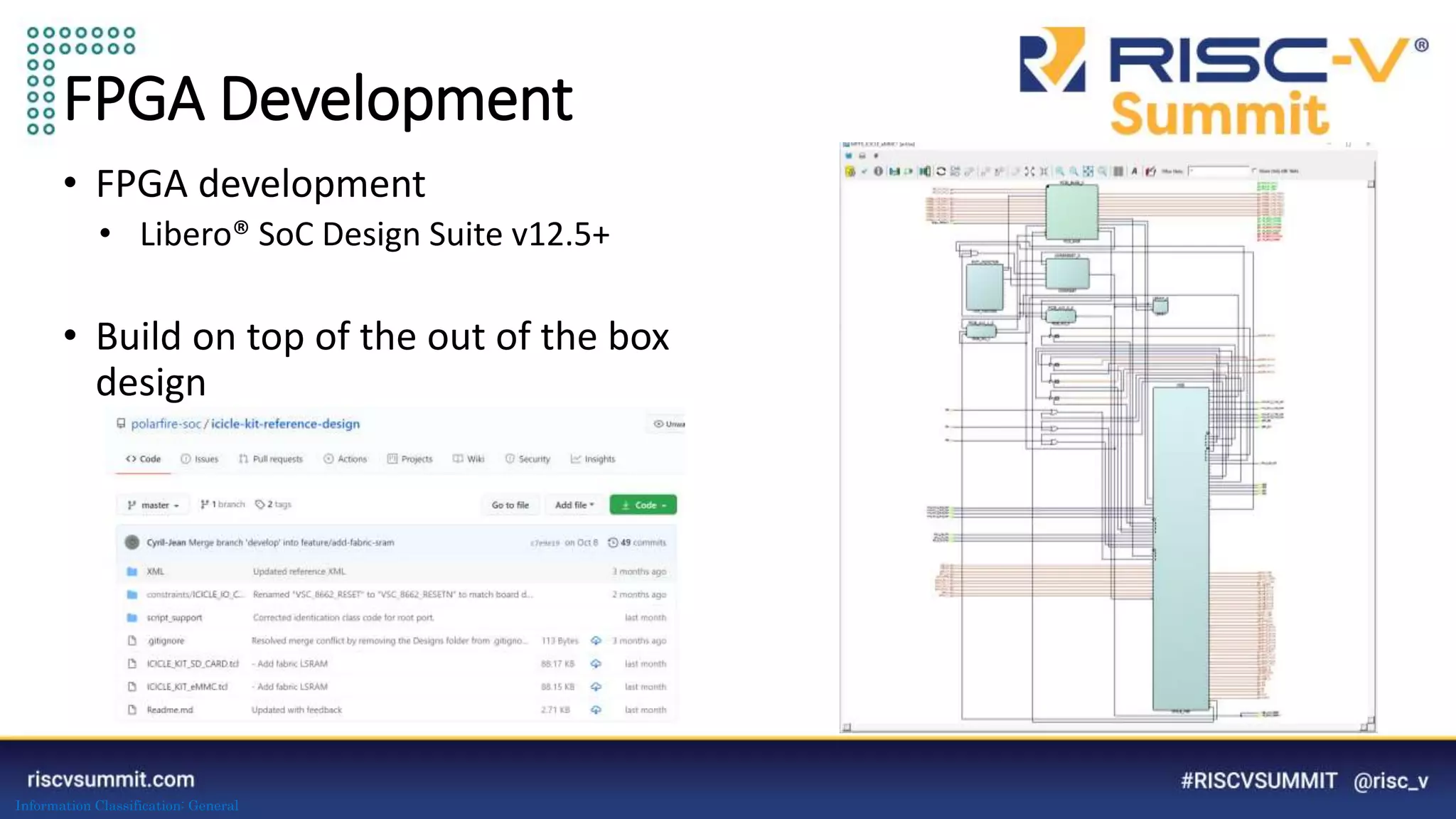 Developing for polar fire soc | PPT