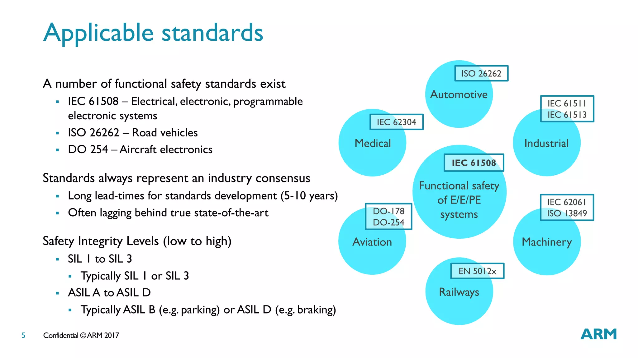 Developing functional safety systems with arm architecture solutions ...