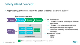 Developing functional safety systems with arm architecture solutions ...