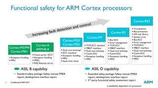 Developing functional safety systems with arm architecture solutions stroud | PDF