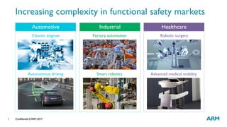 Developing functional safety systems with arm architecture solutions ...