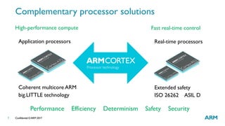Developing functional safety systems with arm architecture solutions stroud | PDF