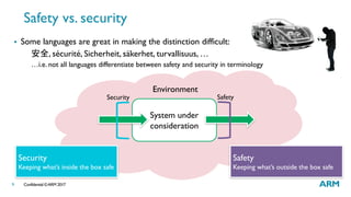 Developing functional safety systems with arm architecture solutions ...