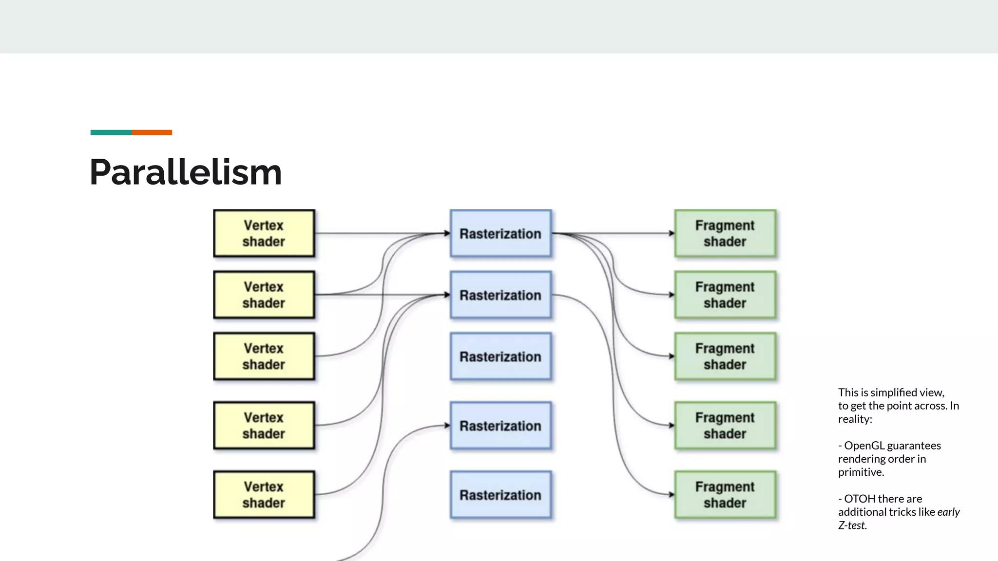 Developing games and graphic visualizations in Pascal | PPT
