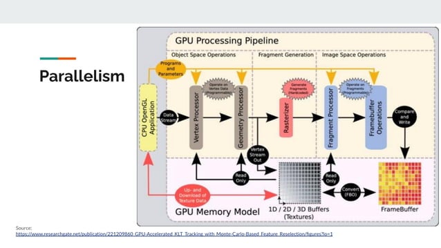 Developing games and graphic visualizations in Pascal | PPT