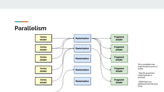 Developing games and graphic visualizations in Pascal | PPT