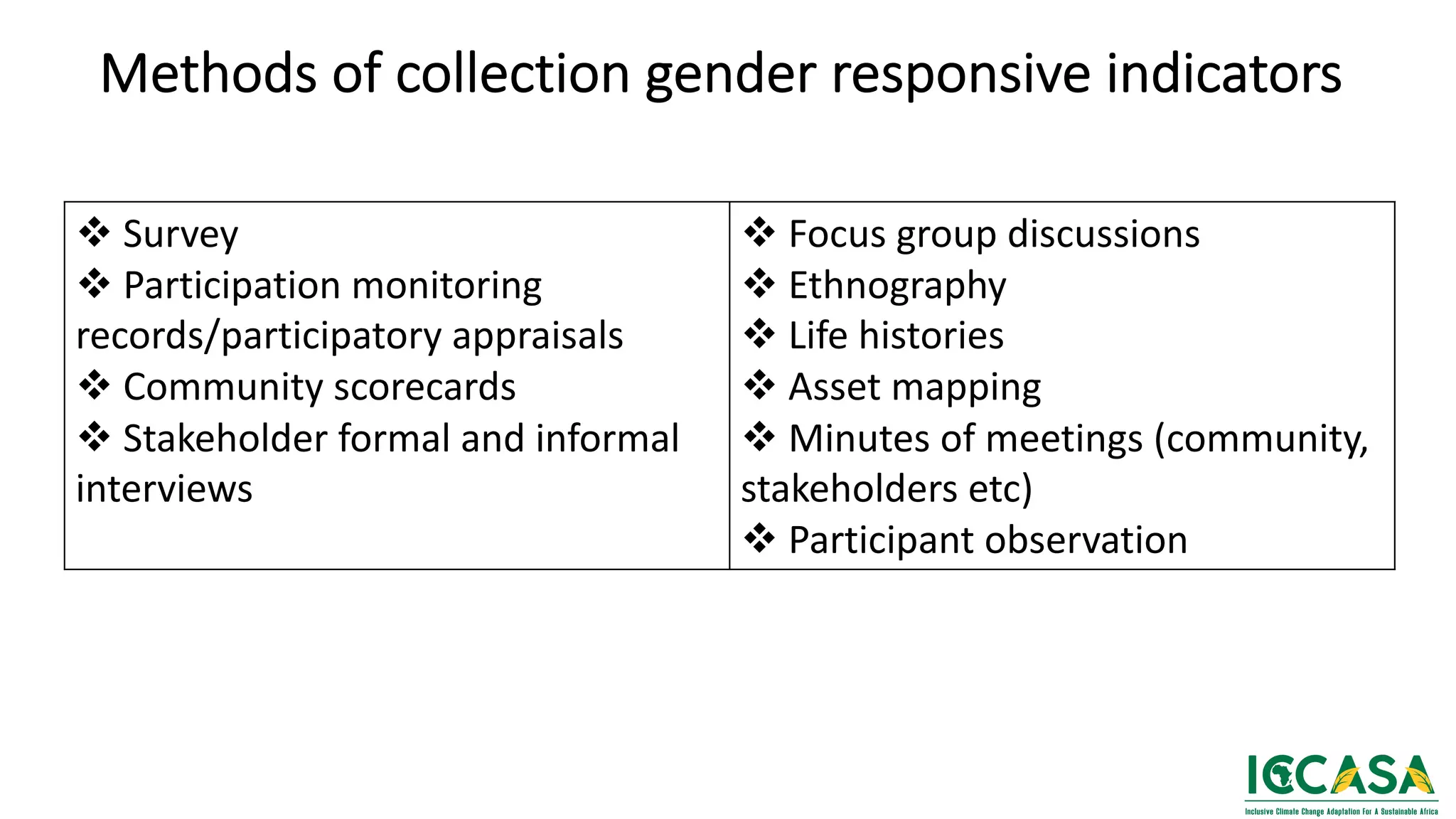Developing gender responsive indicators | PDF