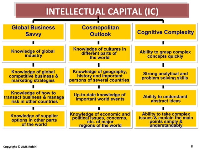 Developing global mindset | PPT