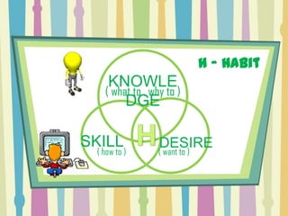 Developing good habits | PPTX