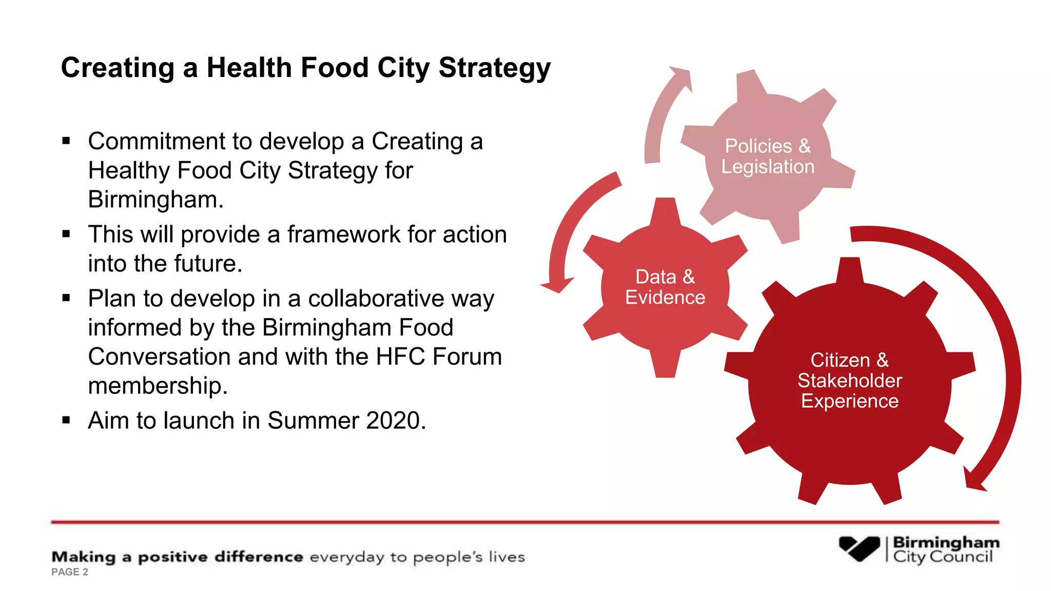 Developing Healthy Food City Strategy presentation | PPT