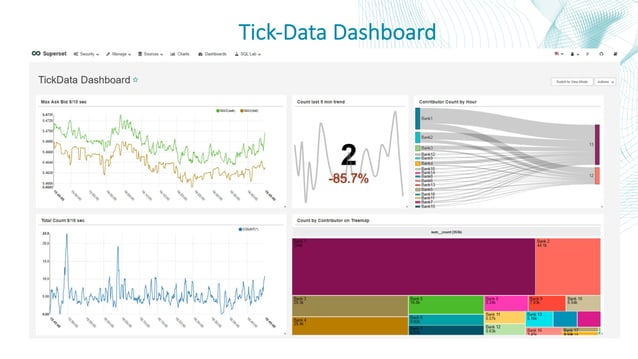 Developing high frequency indicators using real time tick data on apache superset and druid ...