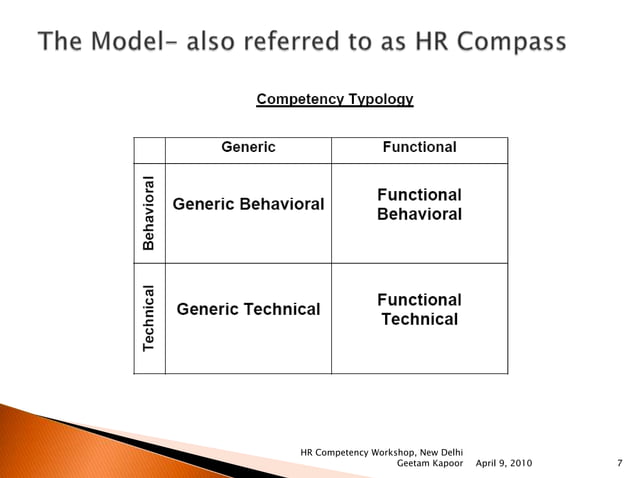 Developing hr competency framework | PPT