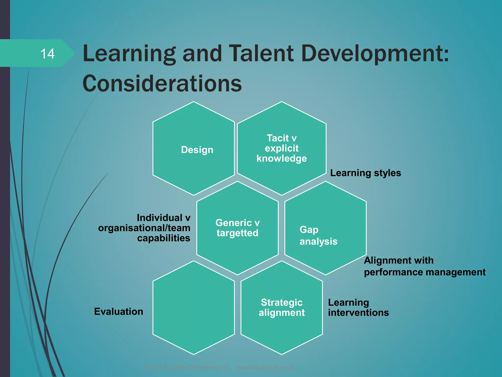 Developing HR Strategy | PPTX