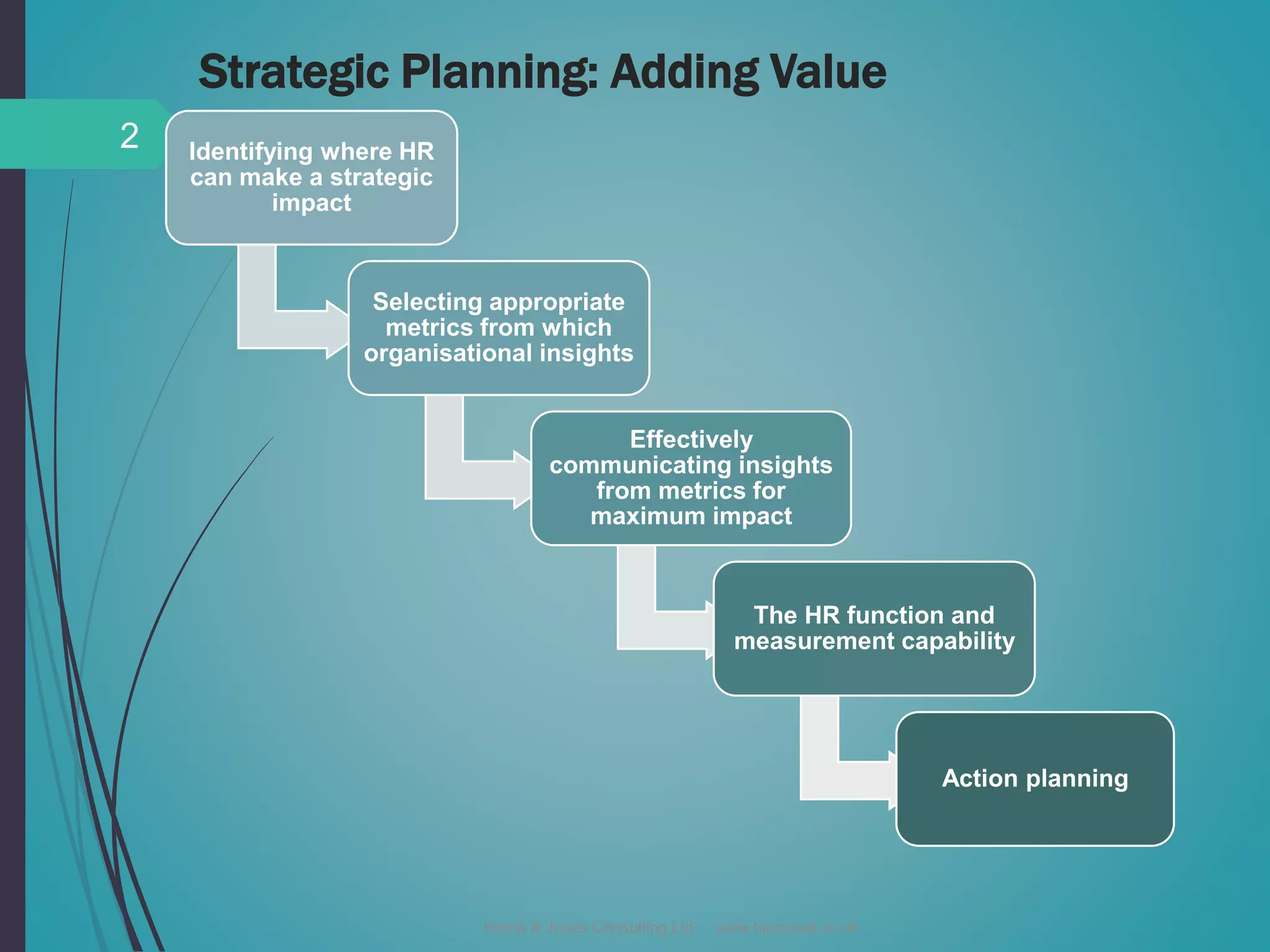 Developing HR Strategy | PPTX
