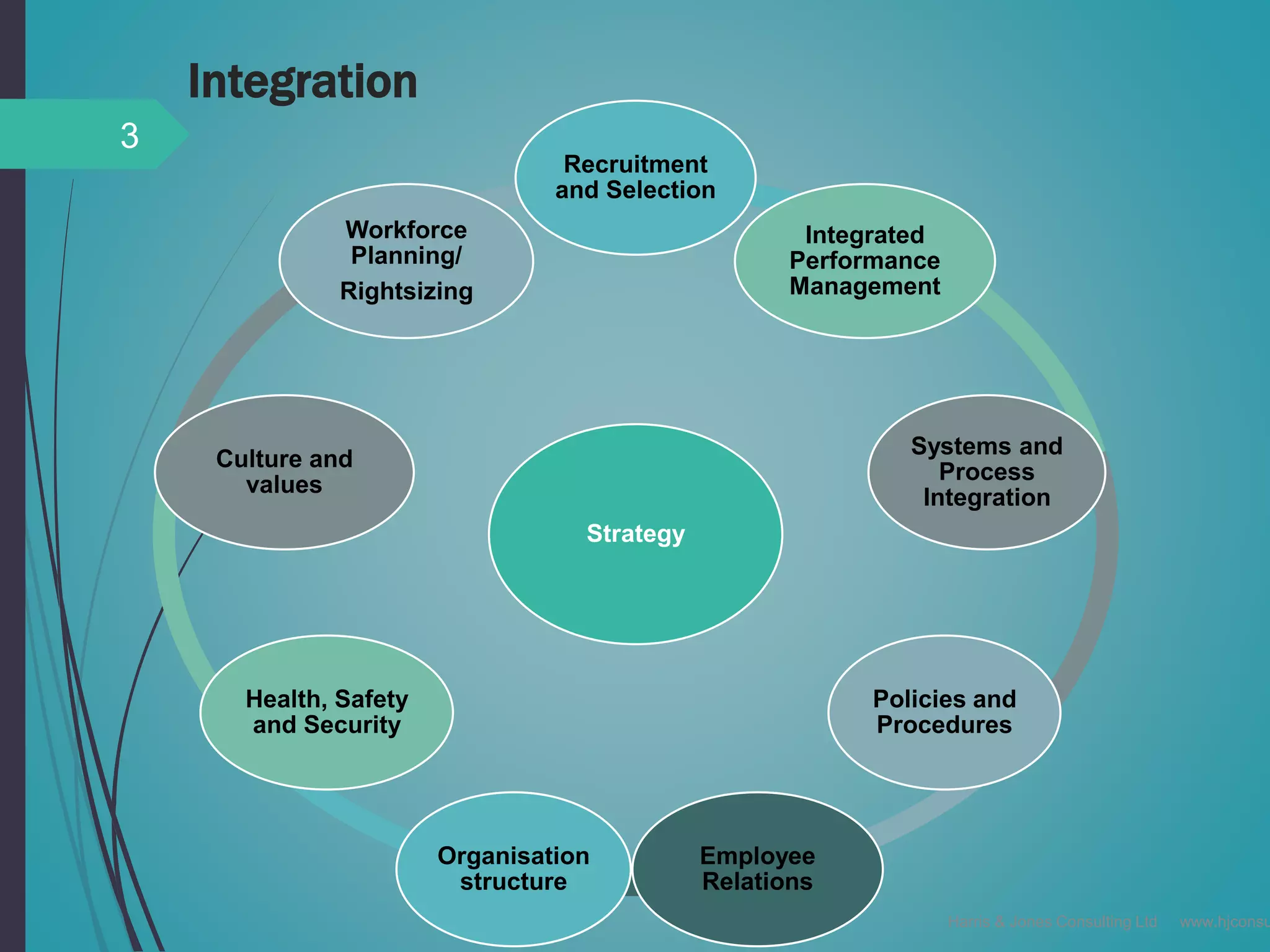 Developing HR Strategy | PPTX